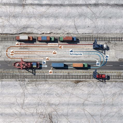 Inland Container Terminal Simulation Software Overview Loadmasterai