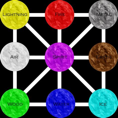 Element Web By Facepalmpunch On Deviantart