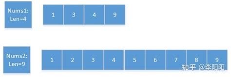 Leetcode Top100 4 4寻找两个正序数组的中位数 知乎