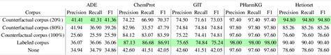 Table 1 From Benchmarking Retrieval Augmented Large Language Models In