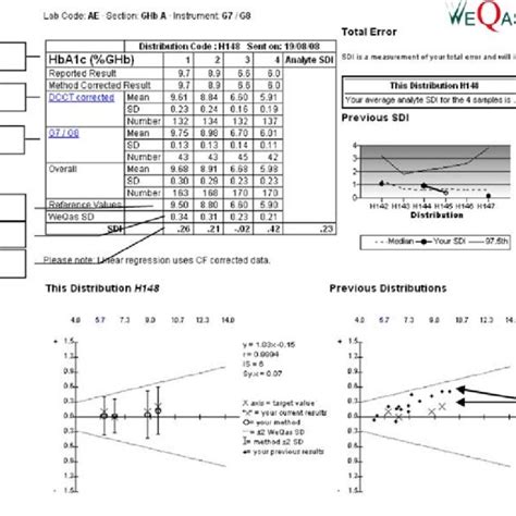 Typical Report For Hba1c Download Scientific Diagram