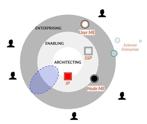 Rendanheyi Masterclass Learning And Applying Haiers Model Of