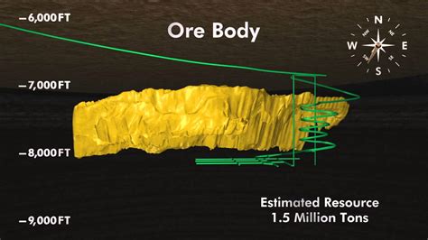 Orebody Sample Animation Youtube