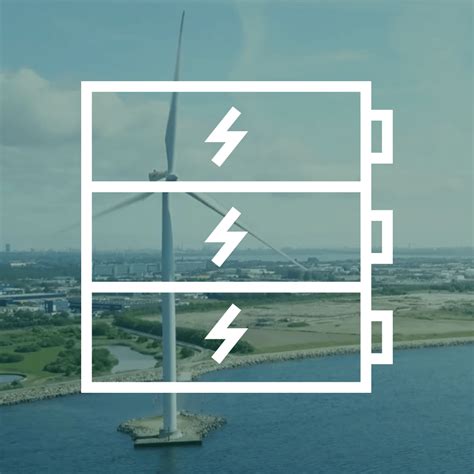 Understanding Sector Coupling