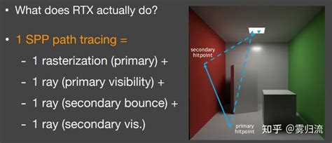二十四、games202实时光线追踪 知乎