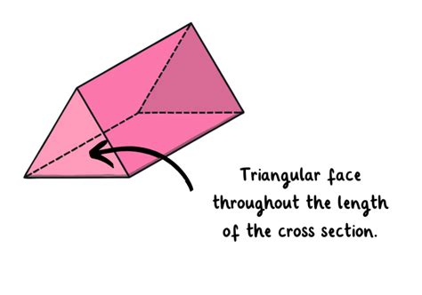 What Are The Properties Of 3d Shapes Definitions And Examples
