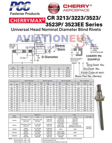 Cherry® Aerospace Cherrymax® Blind Rivets Sku Chry Rvt Bld Cherrymax