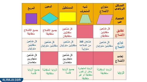 الشكل الرباعي الذي فيه ضلعان فقط متوازيان هو موقع المرجع