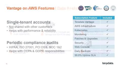 Aws Options For Teradata Vantage Techbytes