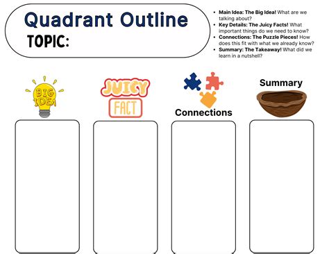Quadrant Outlining Simplify Learning And Writing Tcea Technotes Blog