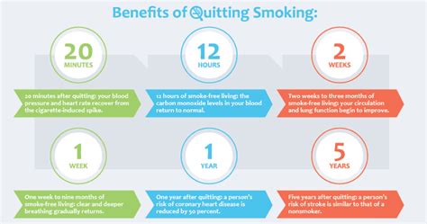 Bring Iquit Smoking Cessation Program To My Clinic Reslanguage