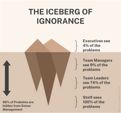 Amy Pridham Mba On Linkedin Communication Leadership