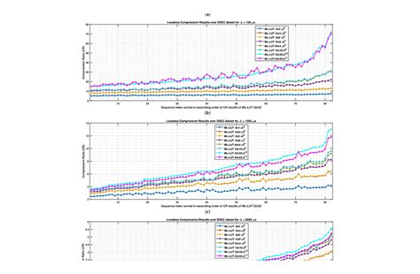 Fixed Length Representation Of Synchronous Event Frames