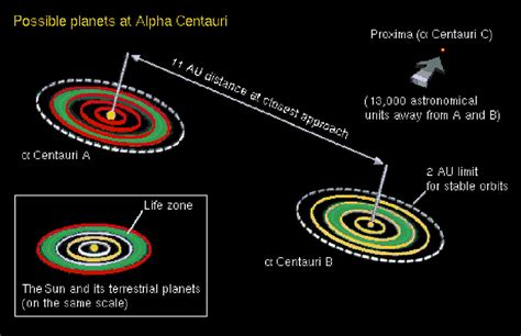 Zeta 2 Reticuli Home System Of The Greys