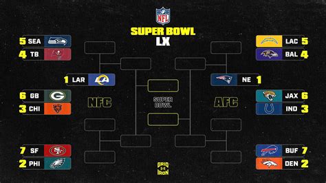 Nfl Playoff Bracket Picture 2025 26 And Afc Nfc Standings After Week