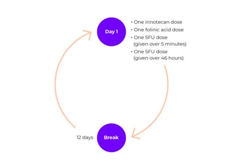 Folfiri Pancreatic Cancer Uk