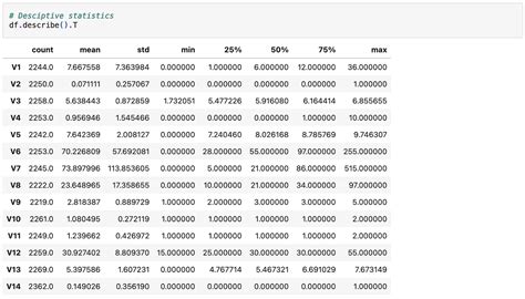 A Beginners Guide To Exploratory Data Analysis Eda With Real Examples By Tara Rasti Medium