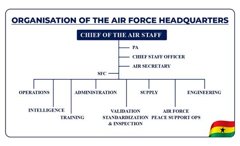Australian Air Force Headquarters At Michael Batiste Blog