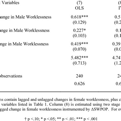 Robert Rowthorn University Of Cambridge Cambridge Cam Faculty Of