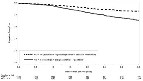 Herceptin Hylecta Genentech Inc Fda Package Insert