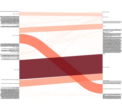 My Journey With Mongodb Symbol Blog