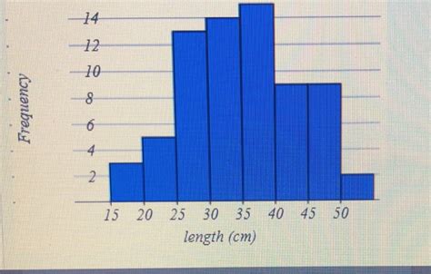 Solved Here Is A Sample Data Set That Appears To Be Nearly