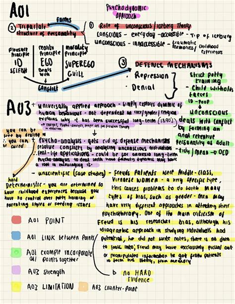 Psychodynamic Approach 16 Marker Examples Questions And Answers