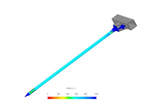 Fea Probe Analysis By Mmutschler Simscale