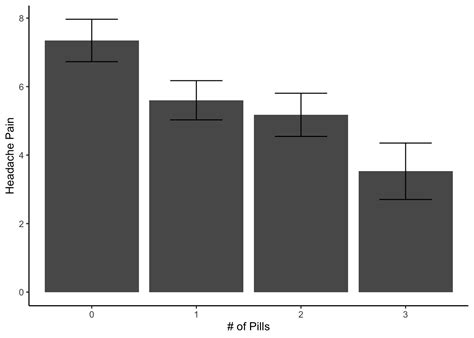 Singlefactor Research Methods For Psychology