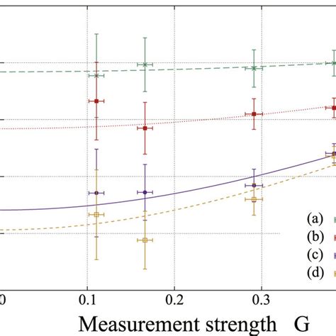 The Result Of Weak Measurement On Negative Weak Values Normalized