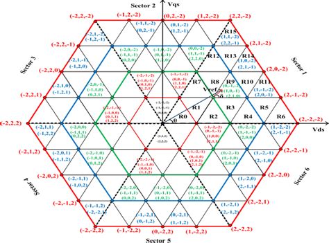 Schematic Diagram Of Space Vector Diagram Of The Five Level Inverter