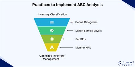 What Is Abc Analysis In Inventory Management