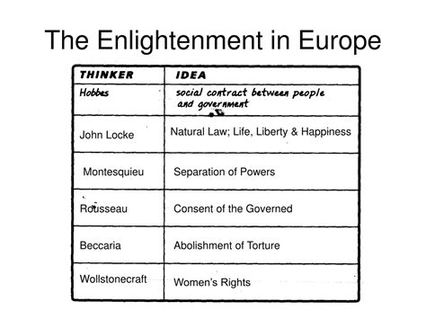 Ppt How Did The Enlightenment Come About Why Is It Significant Today