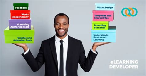 Hire Expert Elearning Developers For Engaging Training Trainingpros