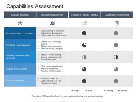 Capabilities Analysis Template 54 Koleksi Gambar