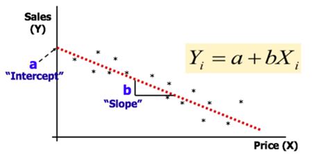 Lecture 18 Regression Analysis Flashcards Quizlet Lecture 18 Regression Analysis Flashcards Quizlet