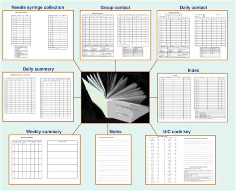 Structure Of The Outreach Data Collection Book Viet Nam Download