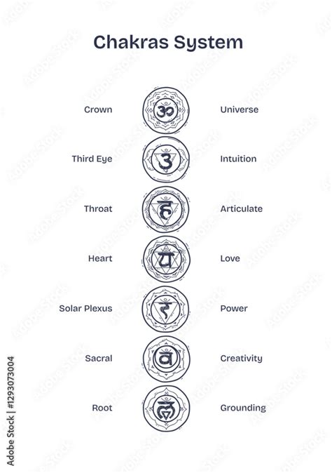 Chakras System Diagram Showing Seven Chakras With Symbols And Meanings