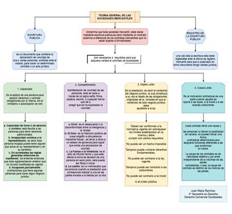 Mapa Comceptual Ayuda Parcial Descargar Gratis Pdf Justicia