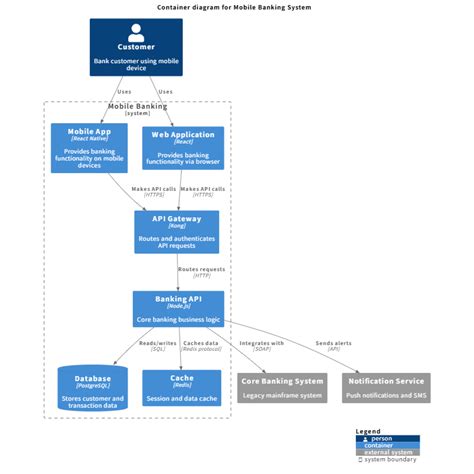 Container Diagram Templates Diagramming Ai