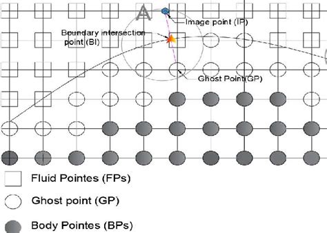 Figure 1 From Aerodynamic Simulation Of Plunging Airfoil With Heat Effects And Lattice Boltzmann