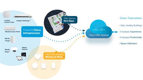 How Ciscos Latest Offering Smart Workspaces Is Set To Fuel The Era Of Hybrid Work Techcrunch