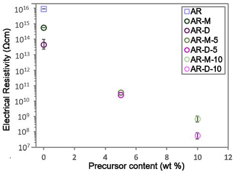Stereolithography Of Semiconductor Silver And Acrylic Based Nanocomposites