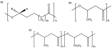 Polymers Free Full Text Expanding Polylactic Acid Pla And