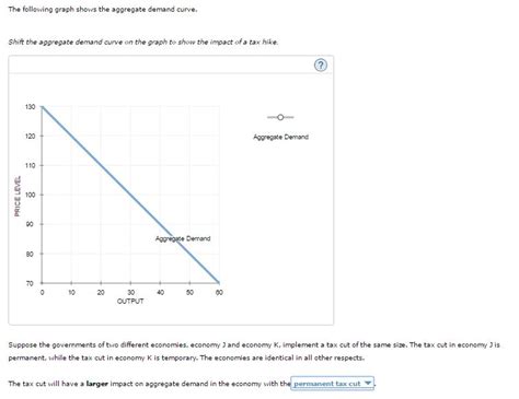 Solved The Following Graph Shows The Aggregate Demand Cur Chegg