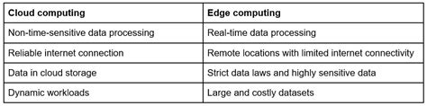 Edge Vs Cloud Computing The Key Comparisons That Matter Vmblog