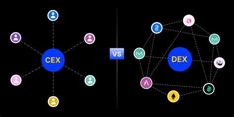 Cex Vs Dex 6 Key Difference Between Cex And Dex