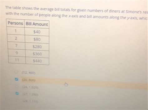 Solved The Table Shows The Average Bill Totals For Given Numbers Of