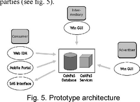 Figure 1 From Design And Implementation Of Context Sensitive Mobile