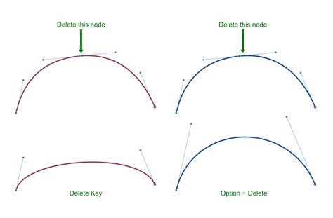 Node Reshape On Delete Option To Set As Default Feedback For The Affinity V2 Suite Of